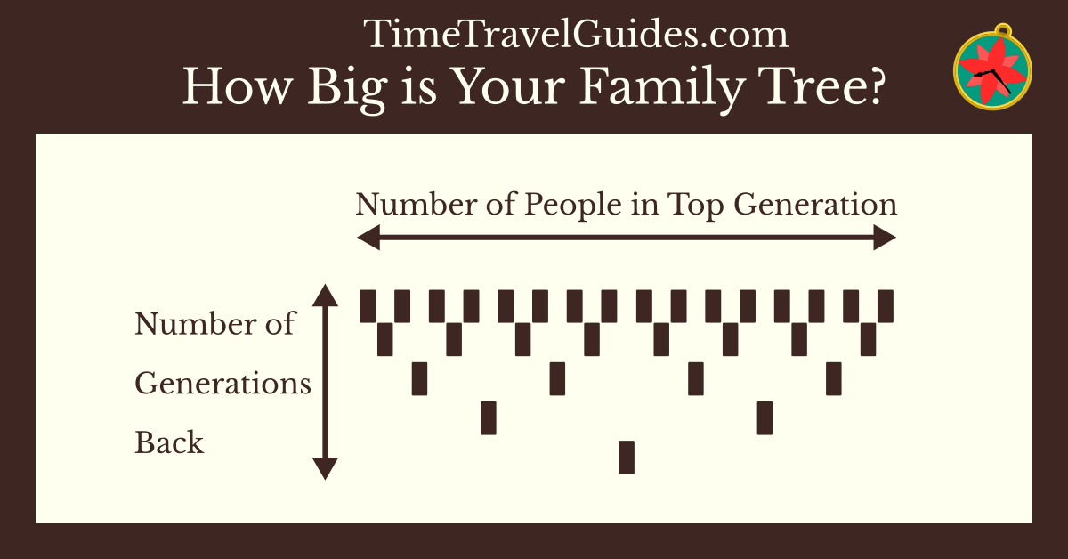 How Big Is Your Family Tree? - Time Travel Guides